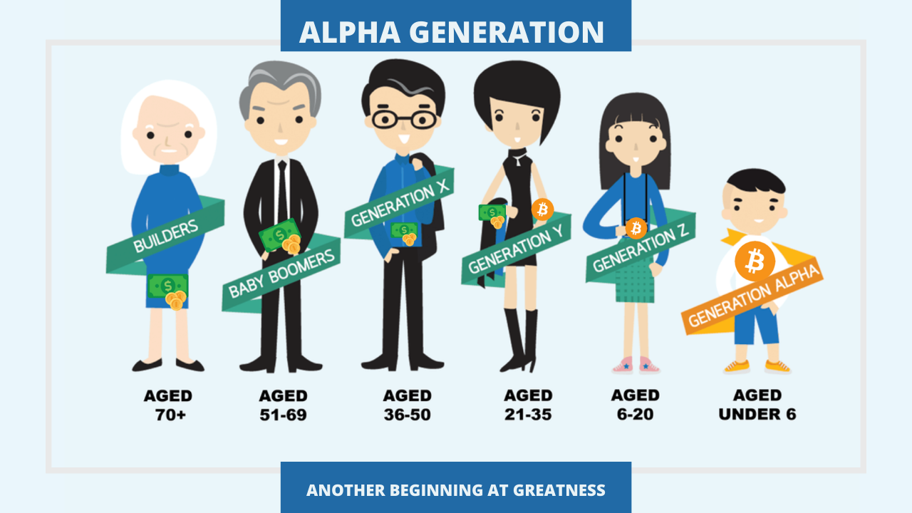 Alpha Generation Another Beginning At Greatness IFGF Global Alpha Generation Another Beginning At Greatness IFGF Global